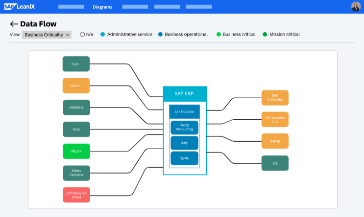 Enterprise Architecture with SAP: A Conversation on Modernizing ...